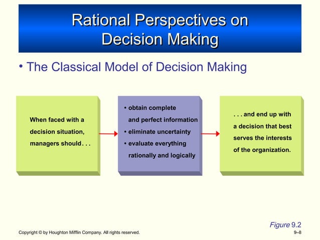 Griffin types of decision making | PPT | Job Market | Economy