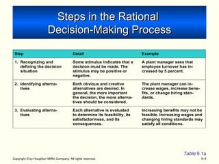 Griffin types of decision making | PPT