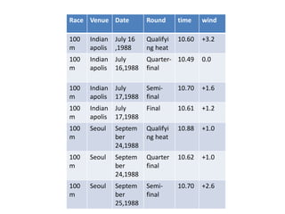 Griffith joyner vimina | PDF