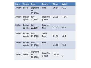 Griffith joyner vimina | PDF