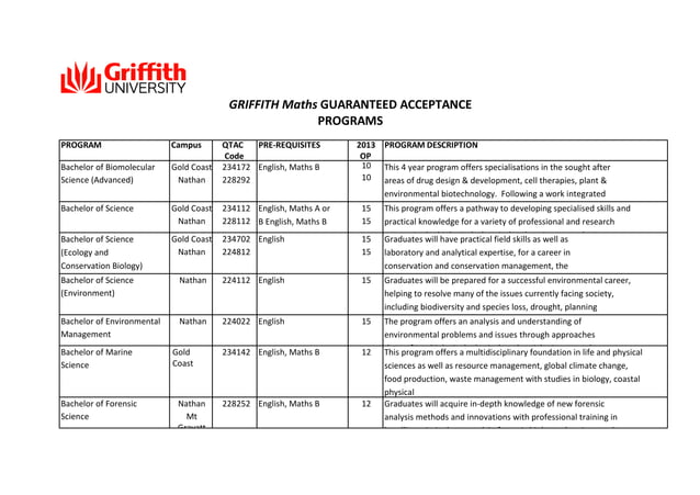 Griffith sciences pathway programs overview | PPT