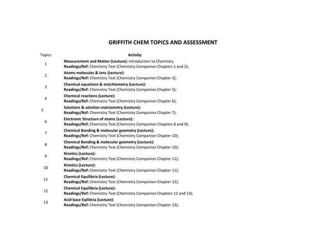 Griffith sciences pathway programs overview | PPT