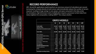 Grifo-Infographics-2023 THE MOST POWERFUL SINGLE NODE UNIFIED E MEMOY ...