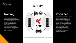 Grifo-Infographics-2023 THE MOST POWERFUL SINGLE NODE UNIFIED E MEMOY ...
