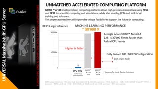 Grifo-Infographics-2023 THE MOST POWERFUL SINGLE NODE UNIFIED E MEMOY SUPERCOMPUTER | PPT