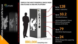 Grifo-Infographics-2023 THE MOST POWERFUL SINGLE NODE UNIFIED E MEMOY ...
