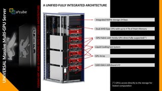 Grifo-Infographics-2023 THE MOST POWERFUL SINGLE NODE UNIFIED E MEMOY ...