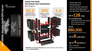 Grifo-Infographics-2023 THE MOST POWERFUL SINGLE NODE UNIFIED E MEMOY ...