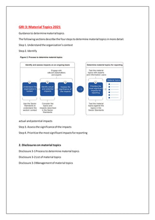 GRI FOUNDATIONS.docx | Business Accounting & Finance | Business