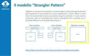 Azure Day Rome 2019 Reloaded - Strangle(r pattern) your legacy ...