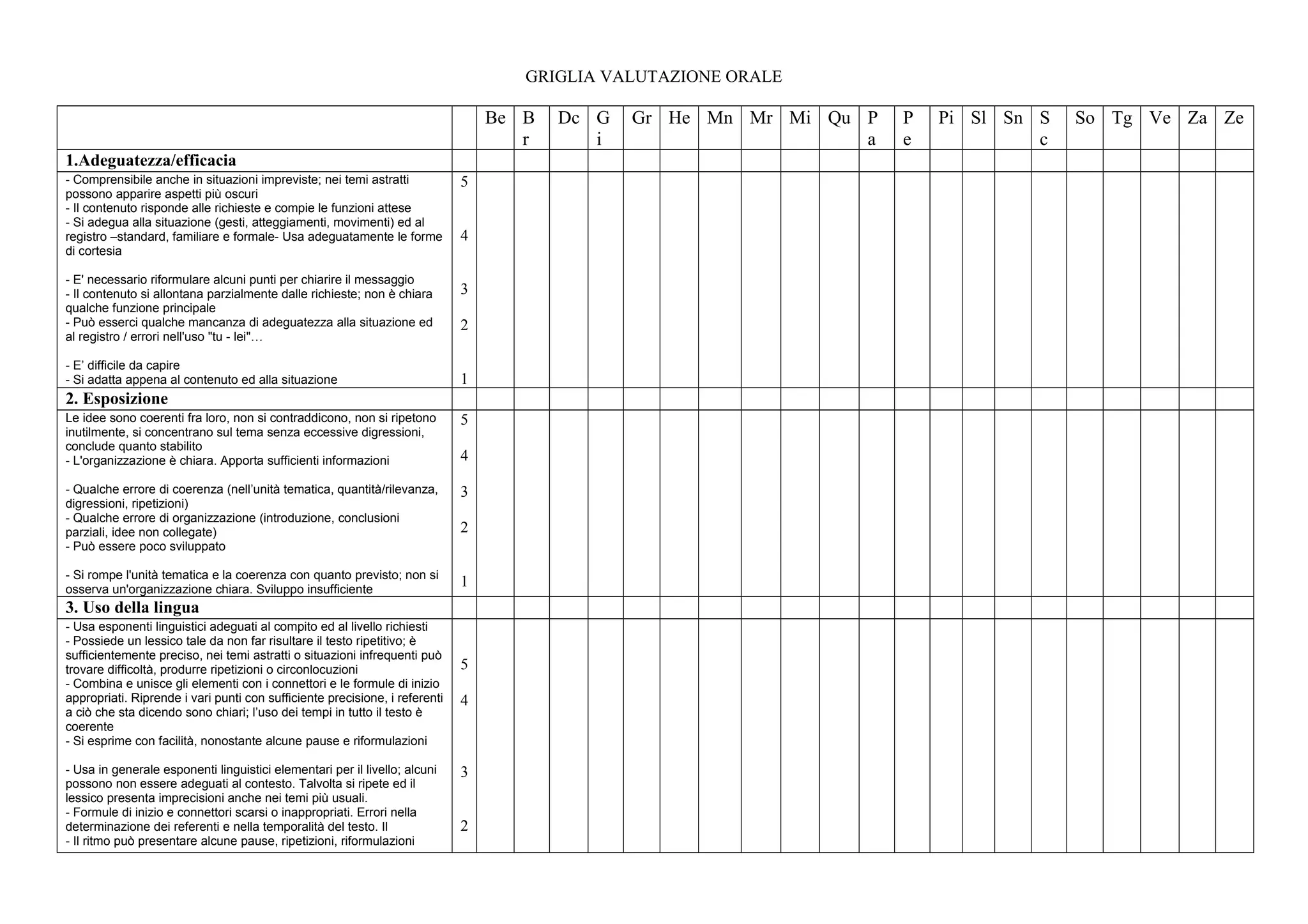 Griglia val orale | DOC