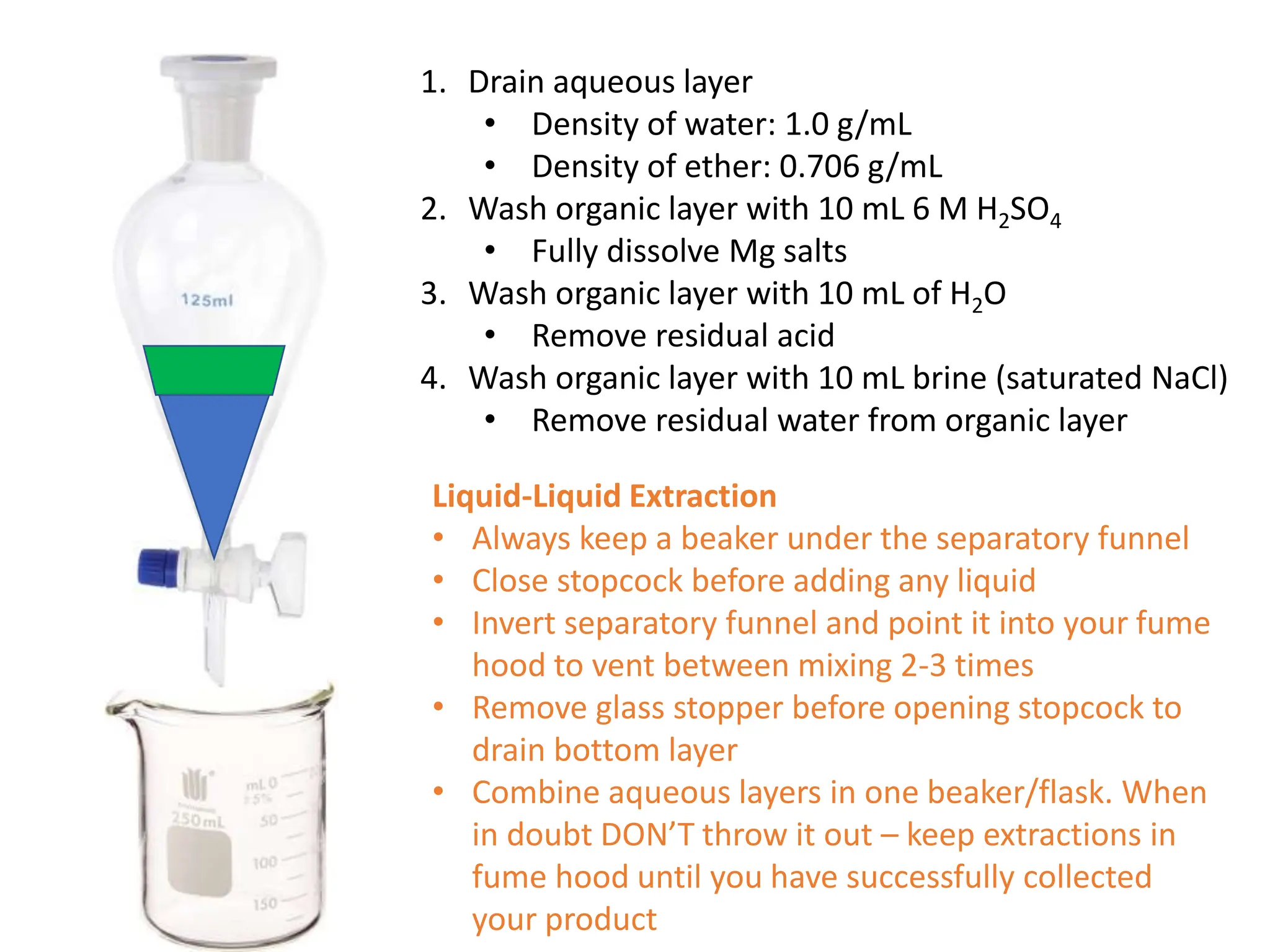 Grignard_Organic chemistry laboratory_2 part lab | PPTX