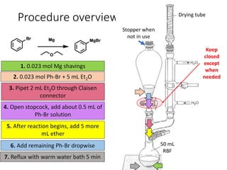 Grignard_Organic chemistry laboratory_2 part lab | PPTX