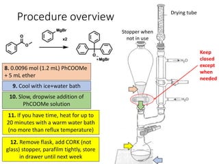 Grignard_Organic chemistry laboratory_2 part lab | PPTX