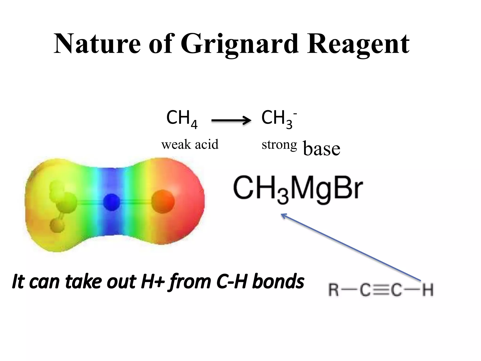 Grignard reagents | PDF