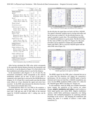 IEEE 802.11a Physical Layer Simulation | PDF | Computer Networking | Computing