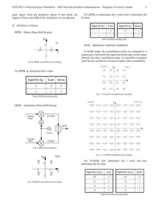 IEEE 802.11a Physical Layer Simulation | PDF | Computer Networking | Computing
