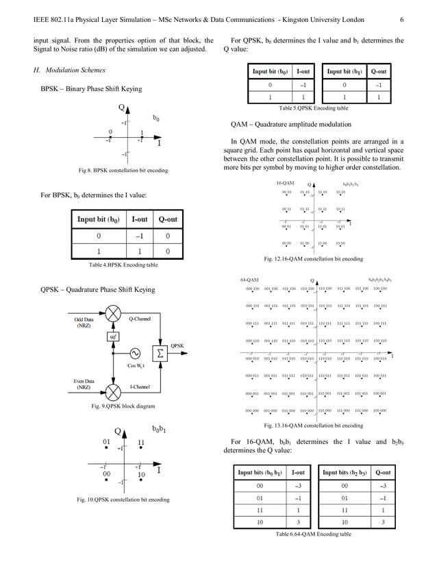 IEEE 802.11a Physical Layer Simulation | PDF | Computer Networking | Computing
