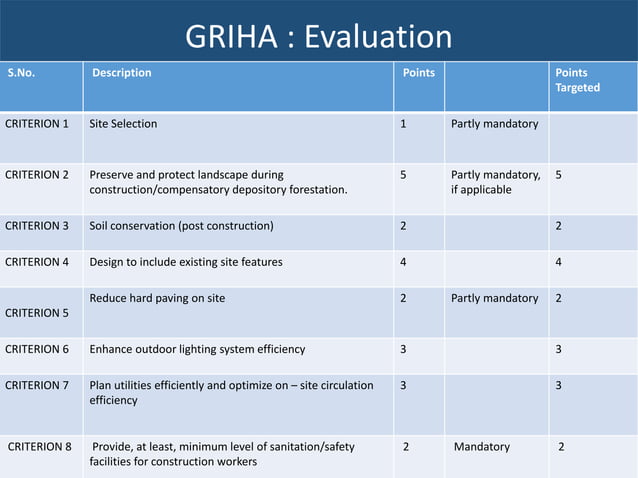 GRIHA Presentation | PDF | Environmental Services Industry | Industries