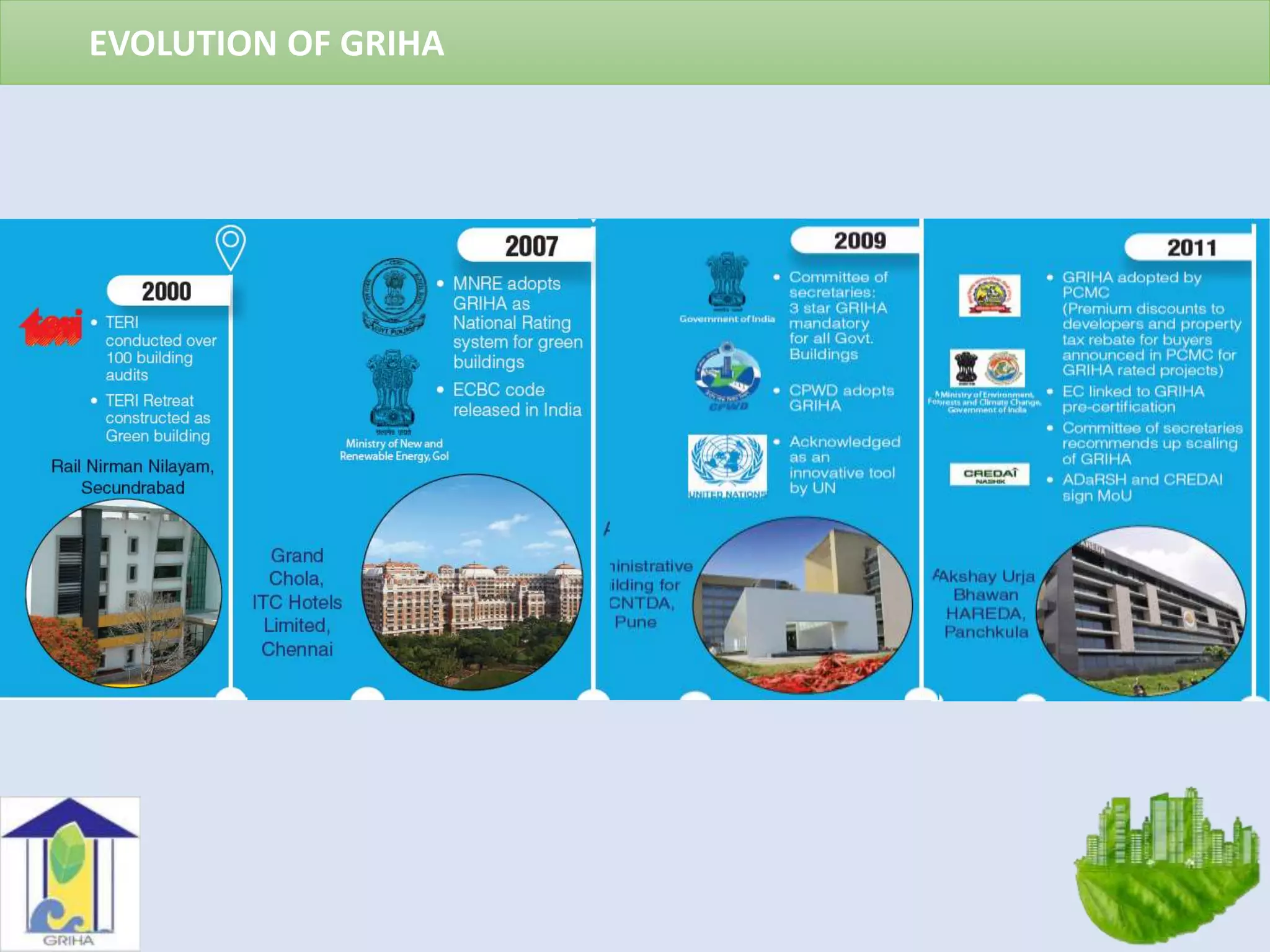 GRIHA | PPTX