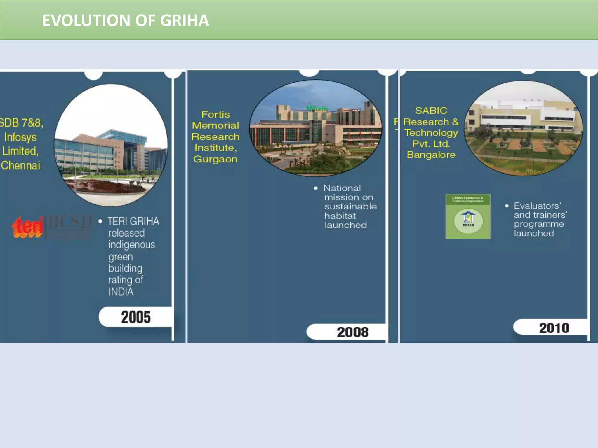 GRIHA | PPTX