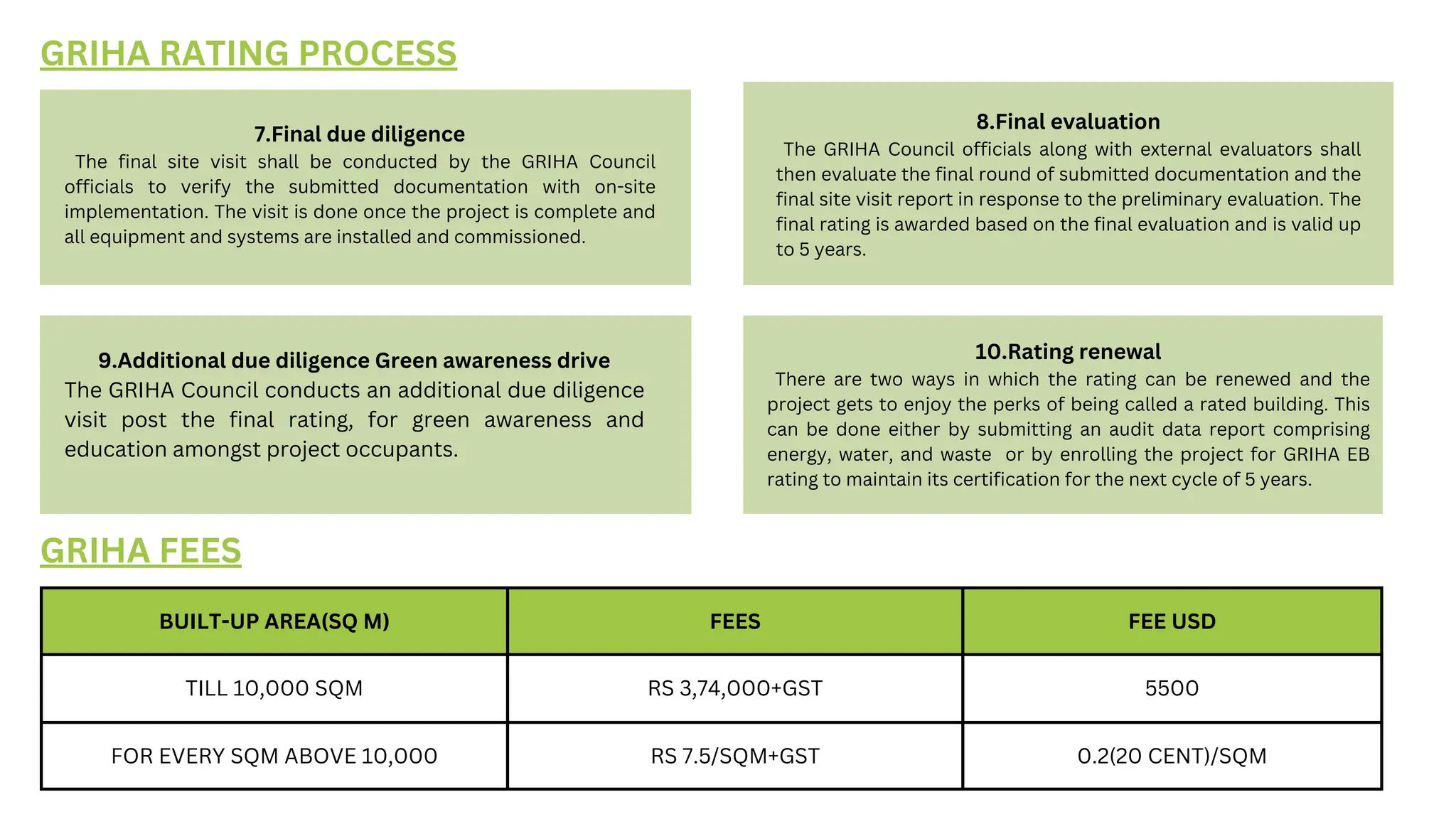GRIHA | Green Rating for Integrated Habitat Assessment | PPT | PDF