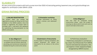 GRIHA | Green Rating for Integrated Habitat Assessment | PPT | PDF