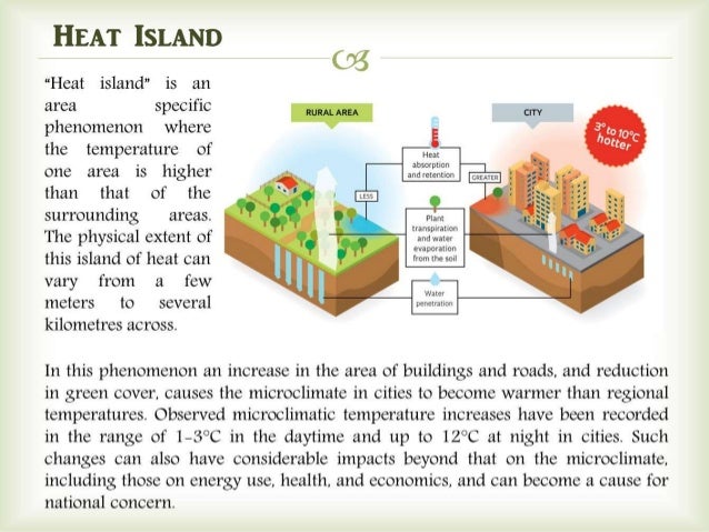 Griha design to mitigate urban heat island effect