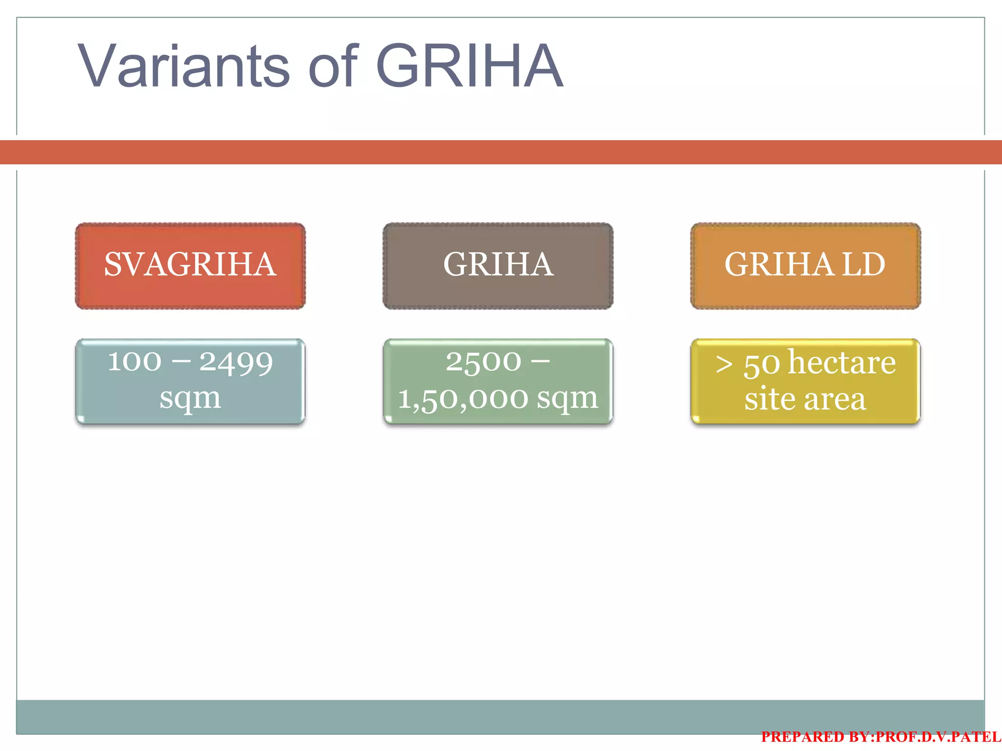 GRIHA | PPTX