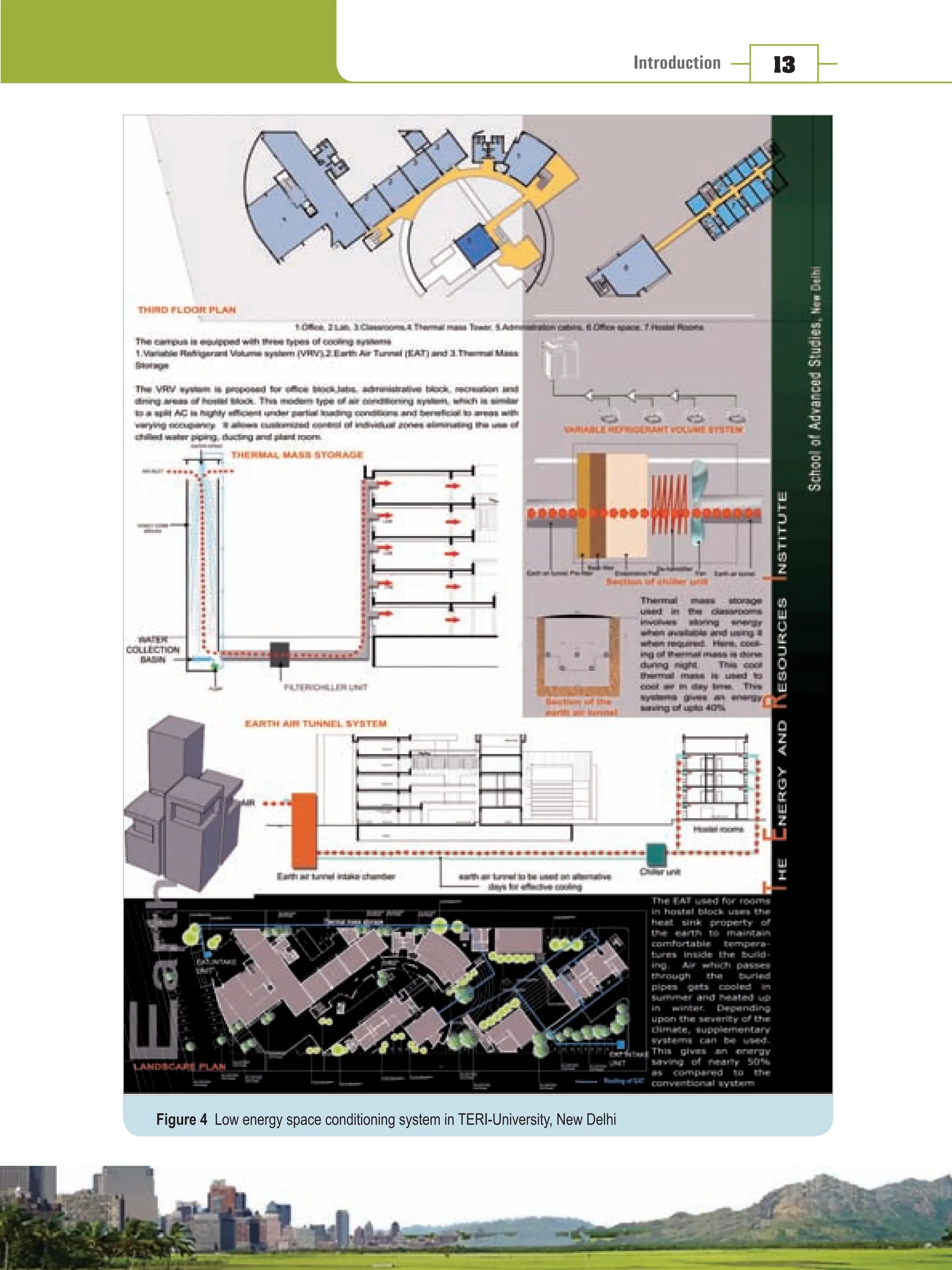 GRIHA discription about green building rating system | PDF