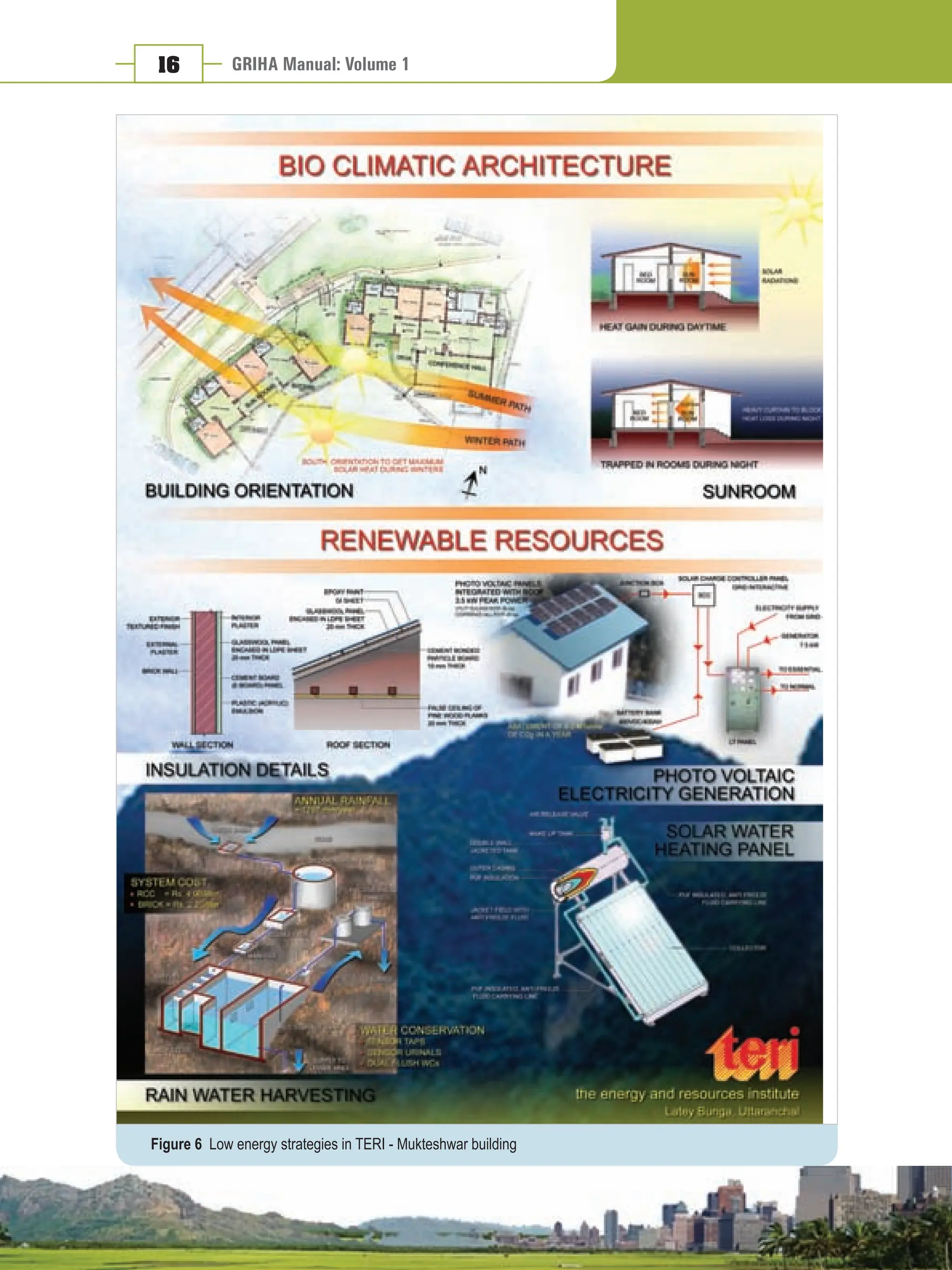 GRIHA discription about green building rating system | PDF