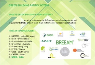 A Presentation on GRIHA | PDF