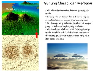 Geomorfologi jawa timur zona tengah | PDF