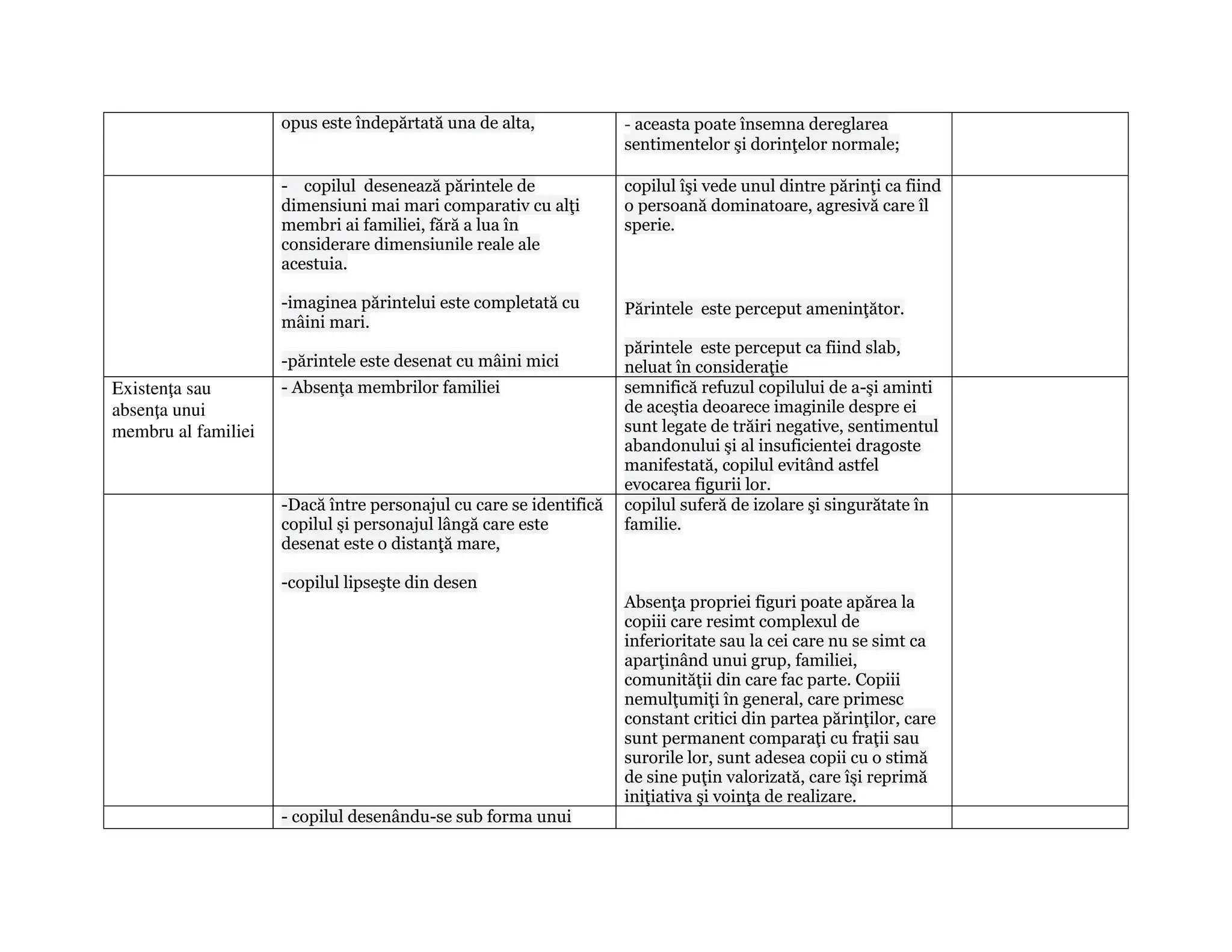 grila-de-cotare-desenul-familiei ajutor.pdf