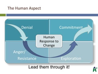 Rising to the Challenge: Navigating the Crossroads of Change | PPT