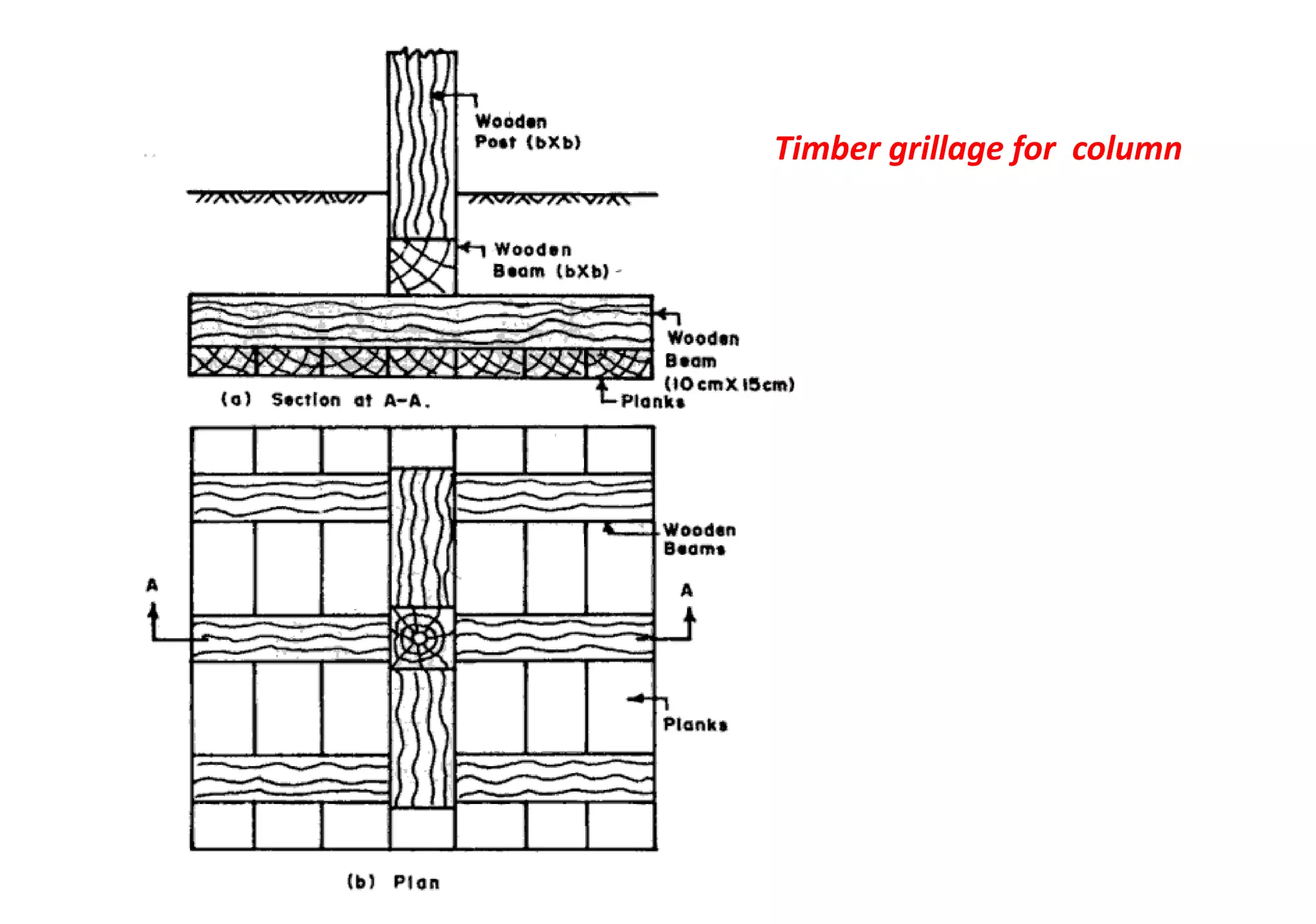 grillage foundation.pptx