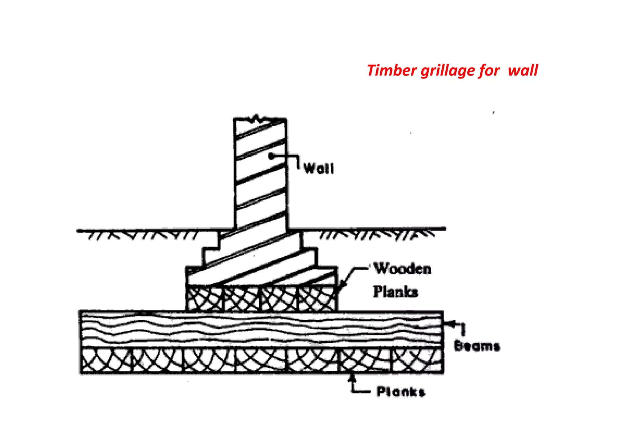 grillage foundation.pptx