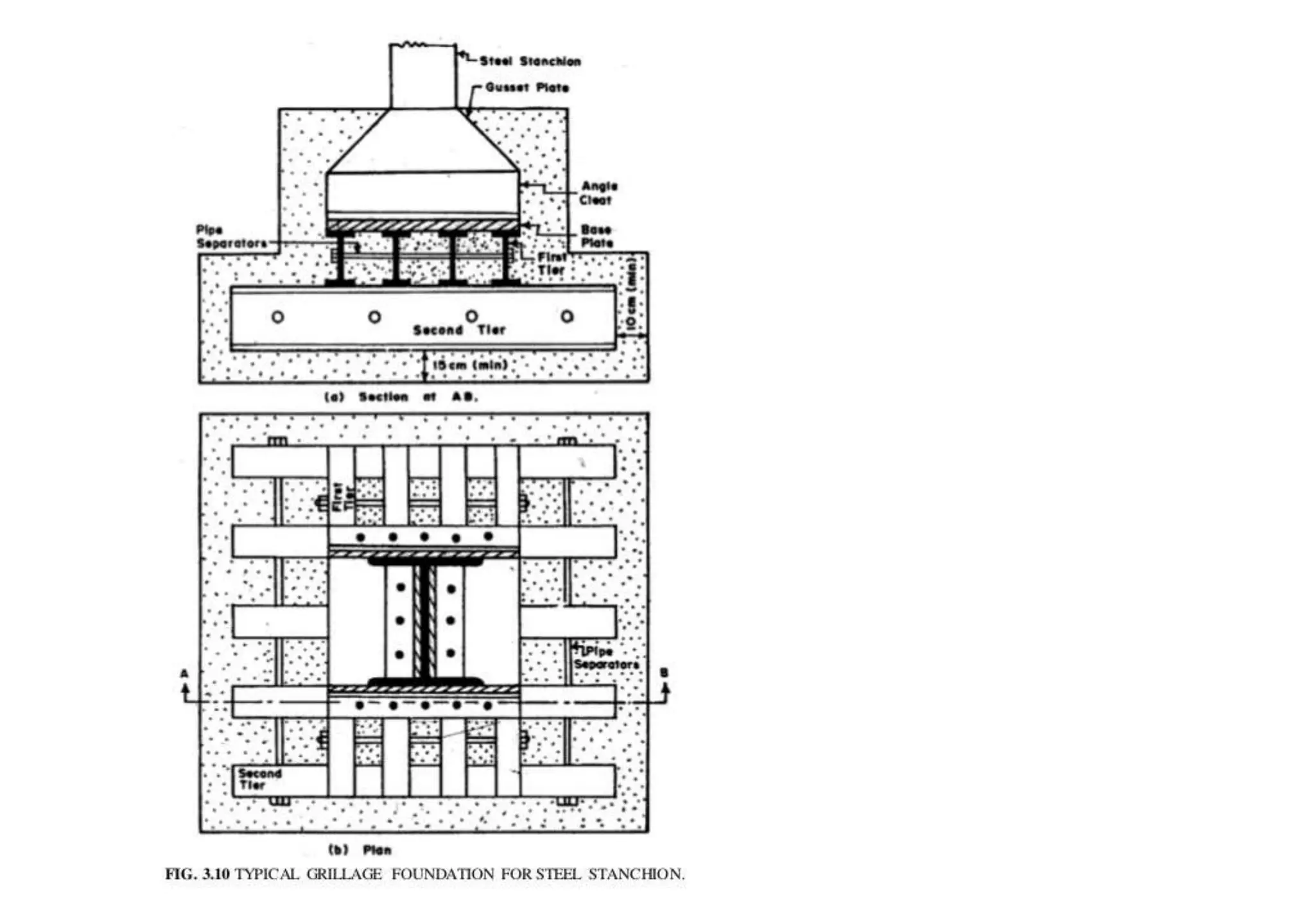 grillage foundation.pptx
