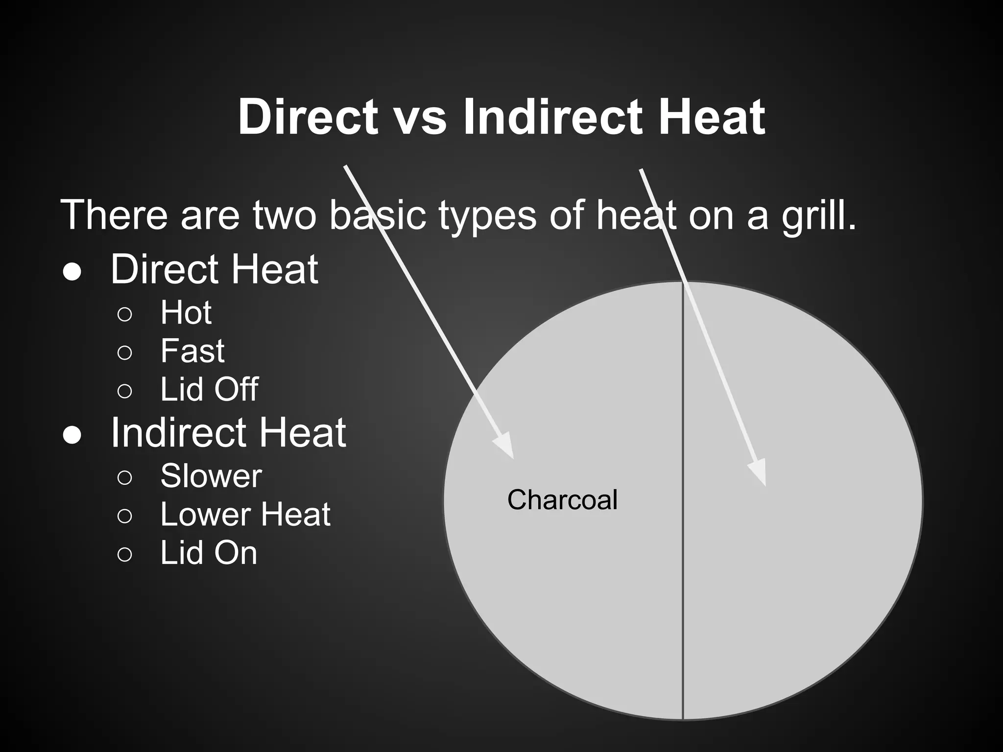Grilling 101 lesson 1 | PPT