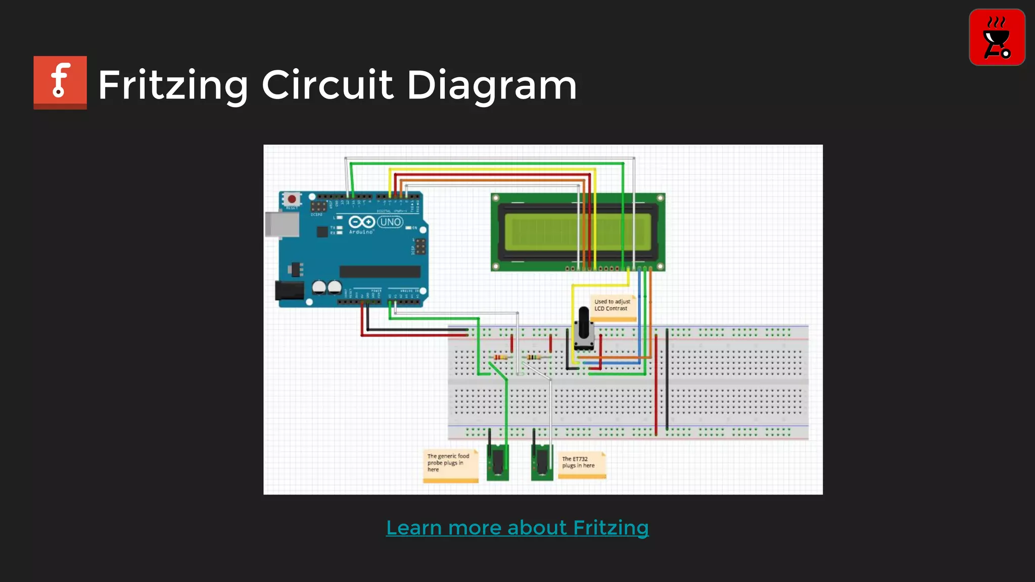 Full Stack Meat Project with Arduino Node AWS Mobile | PDF | Cloud Computing | Internet