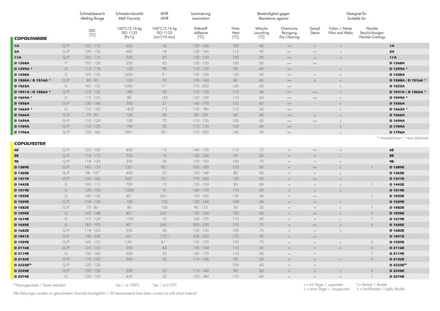 EMS Griltex brochure | PDF