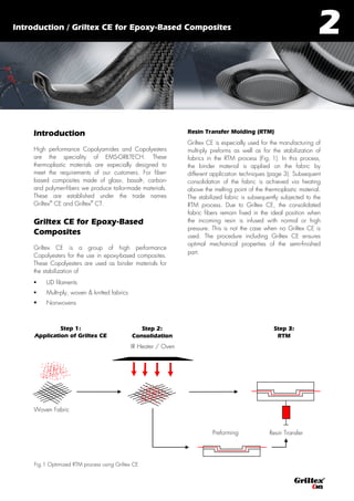 Thermoplastic binder powders for improved epoxy composites | PDF