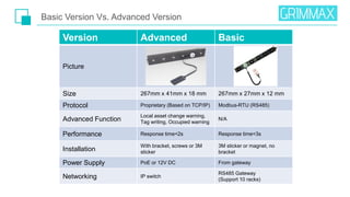 U level asset tracking system | PPT