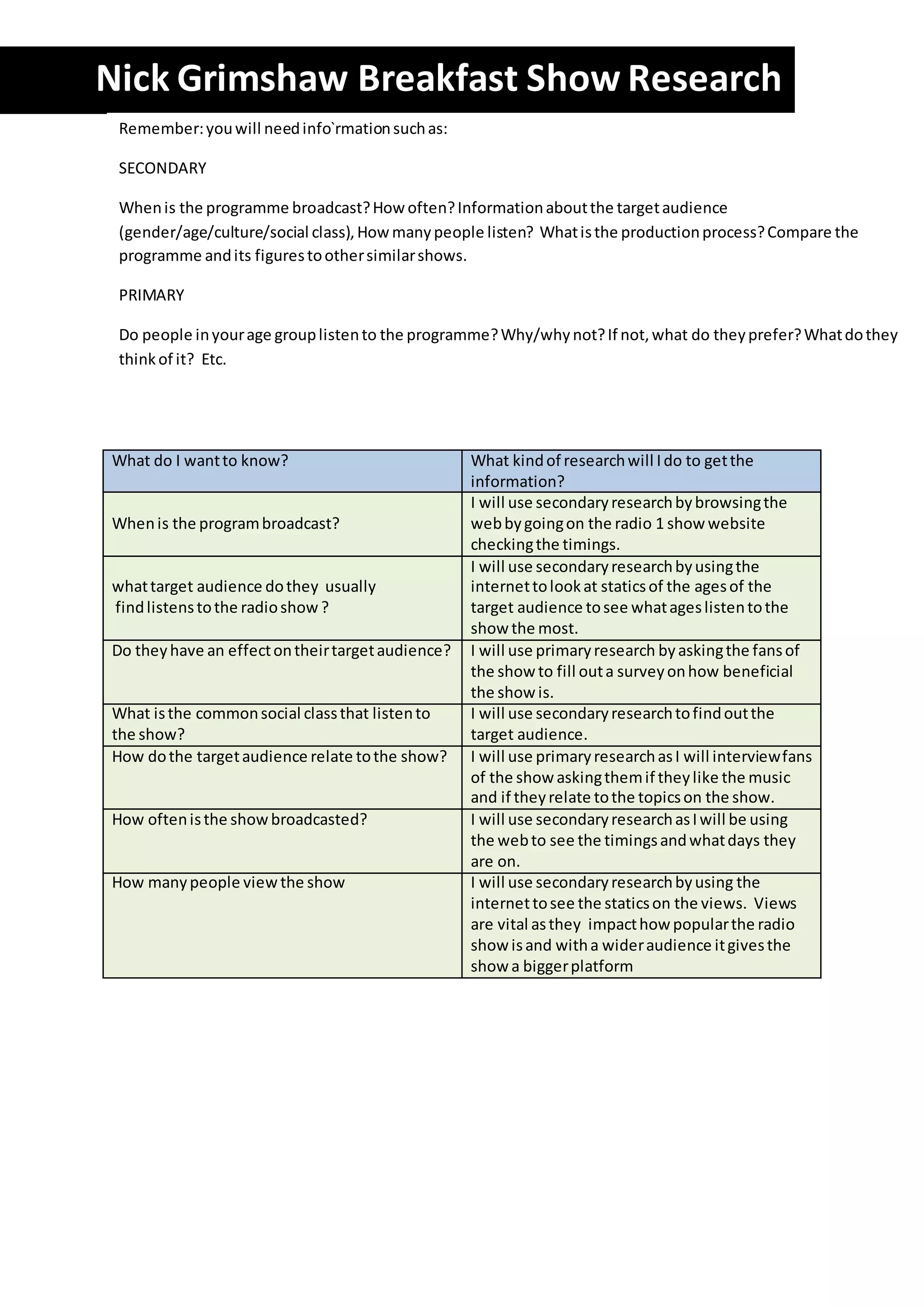 Grimshaw research | PDF