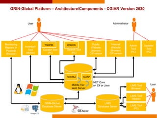 .NET Core or Java in the Middle Tier of GRIN-Global | PPTX | Programming Languages | Computing
