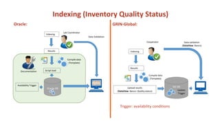 GRIN global pilot data migration for in vitro cassava collection at CIAT | PPTX | Databases ...