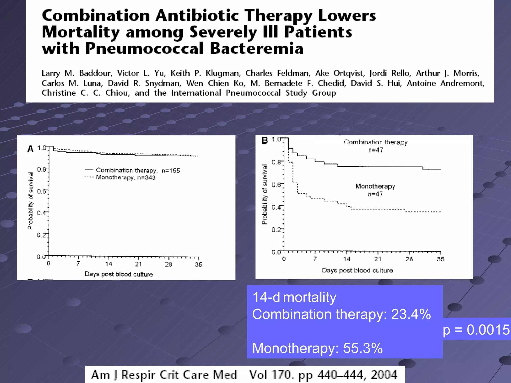 Combination antibiotic therapy bacteremic pneumococcal pneumonia: PRO | PPT