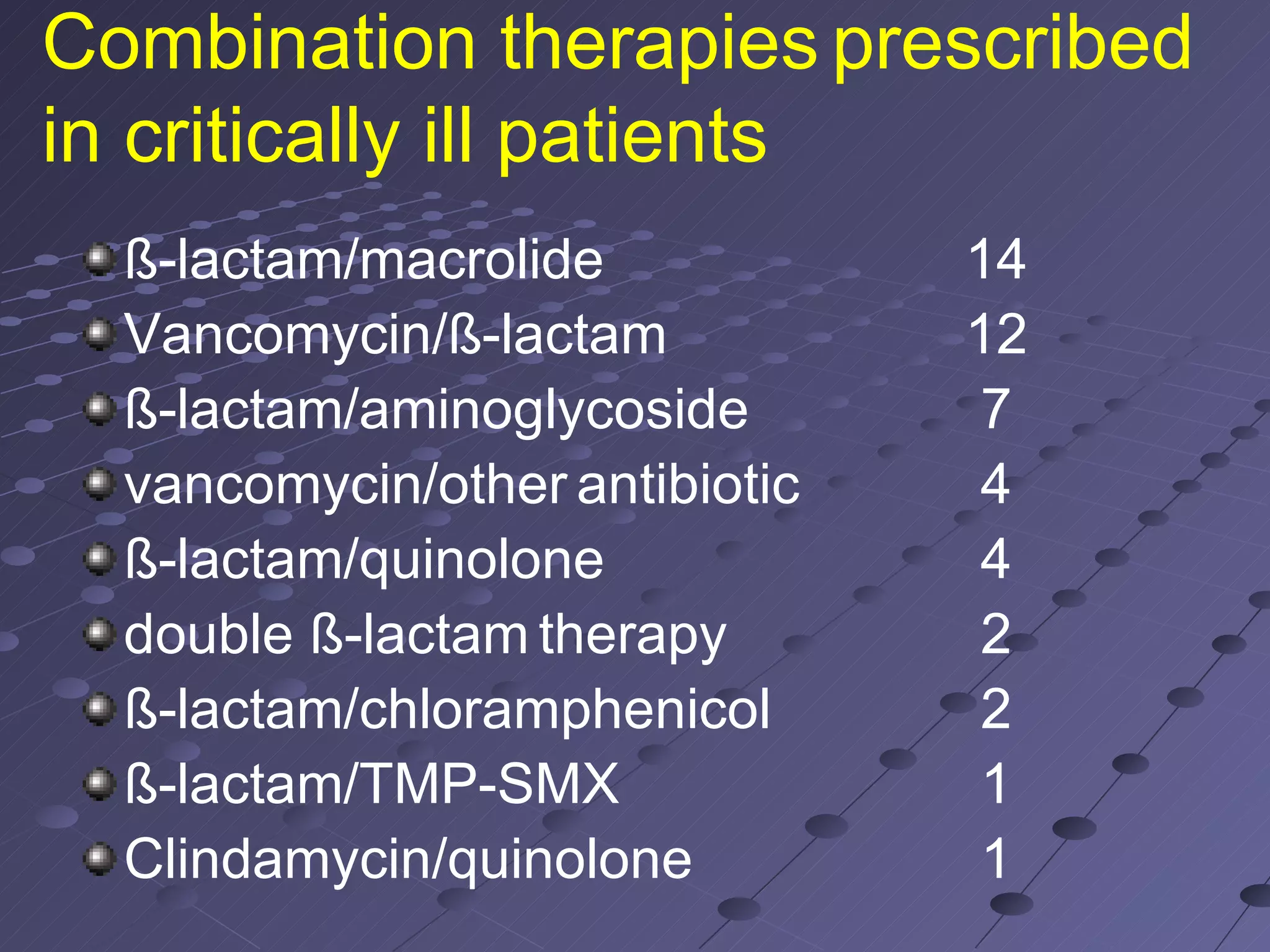 Combination antibiotic therapy bacteremic pneumococcal pneumonia: PRO | PPT