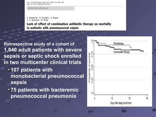 Combination antibiotic therapy bacteremic pneumococcal pneumonia: PRO | PPT