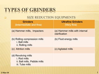 Grinders | PPTX
